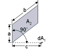View Factors to a Differential Area