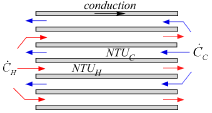 Axial Conduction HX